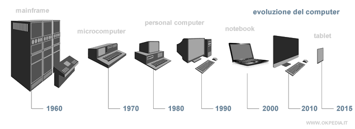 at emaze Presentation