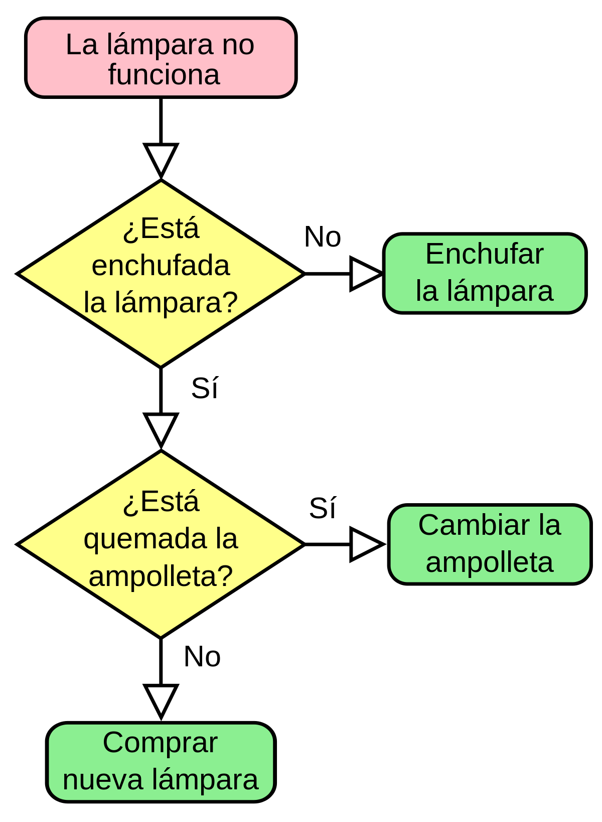 diagramas de flujo trabajo at emaze Presentation