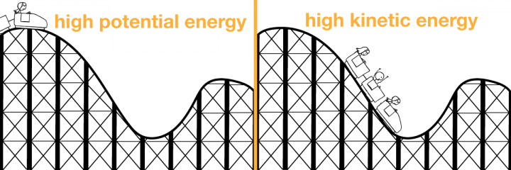 roller coasters on emaze