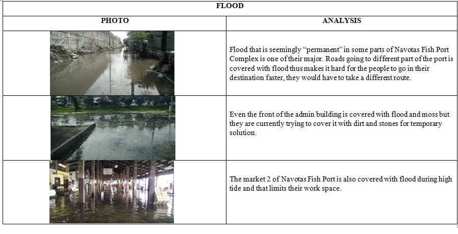 NAVOTAS FISH PORT COMPLEX at emaze Presentation