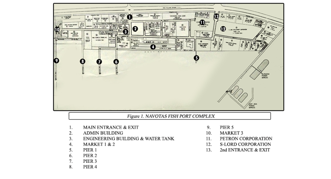 NAVOTAS FISH PORT COMPLEX at emaze Presentation