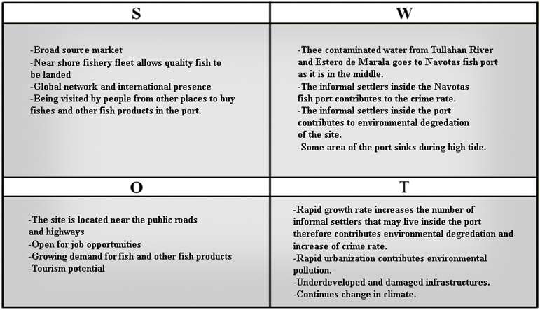 NAVOTAS FISH PORT COMPLEX at emaze Presentation