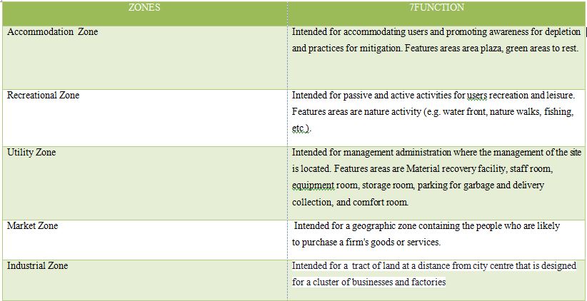 NAVOTAS FISH PORT COMPLEX at emaze Presentation