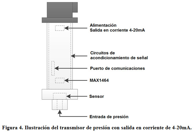 Transmisores Neumaticos at emaze Presentation