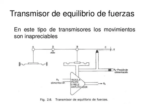 Transmisores Neumaticos at emaze Presentation
