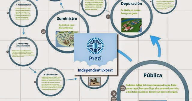 HISTORIA DE PREZI at emaze Presentation