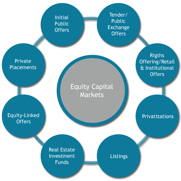 Banks and Intermediation Process on emaze