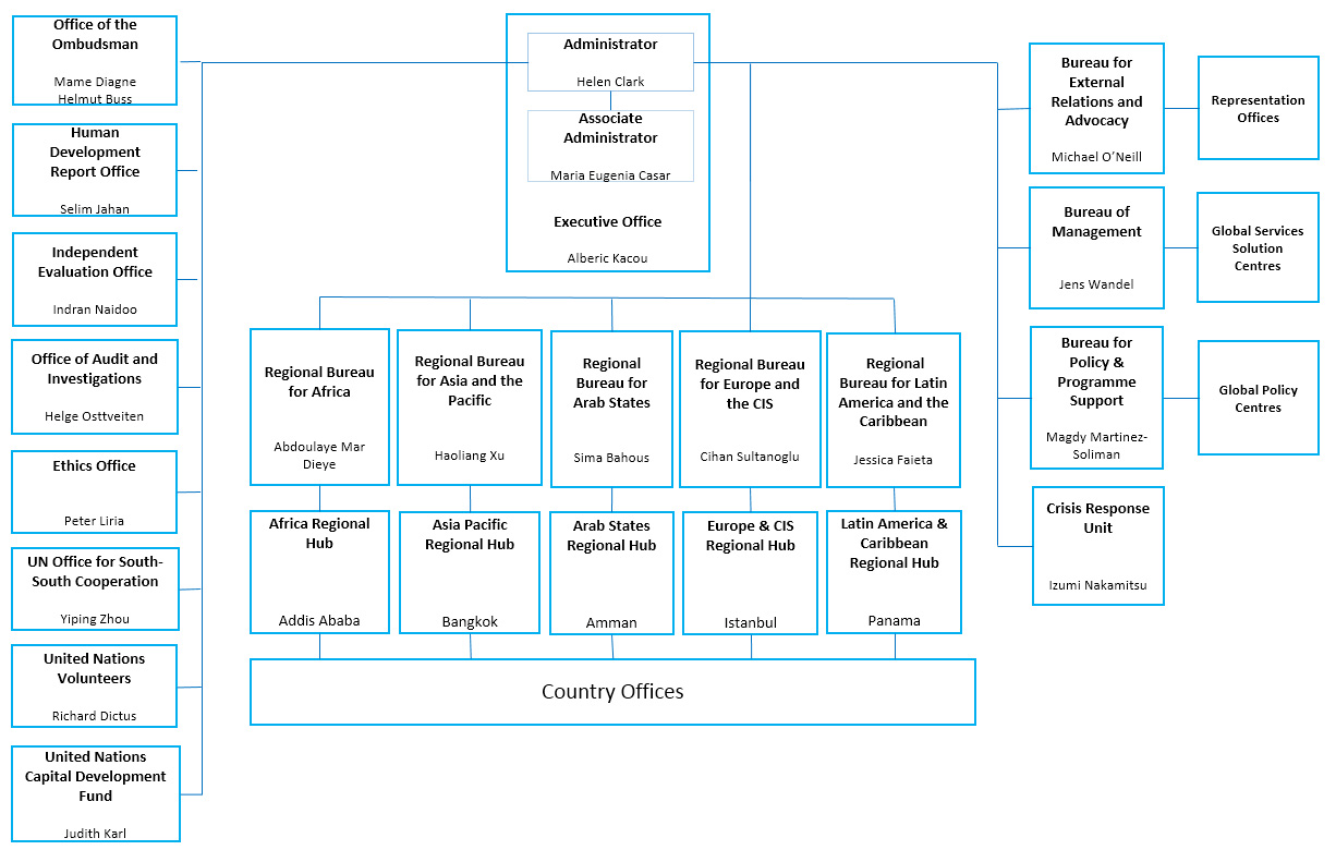 Kazi and Zafeer, on emaze