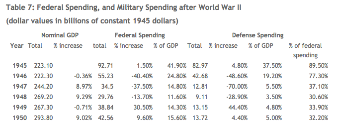 Economic Implications of WW2 on emaze