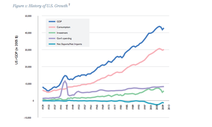 Economic Implications of WW2 at emaze Presentation
