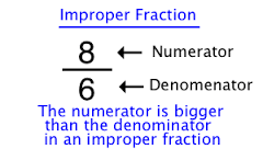 Adding & Subtracting Fractions on emaze
