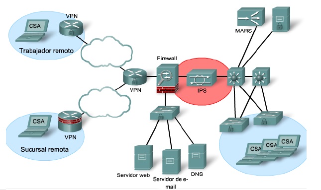 Implementacion IPS at emaze Presentation
