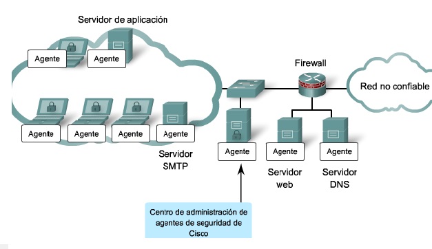 Implementacion IPS at emaze Presentation