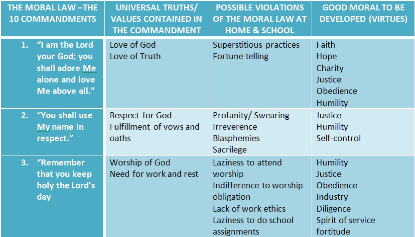 MORAL VALUES & VALUES FORMATION on emaze