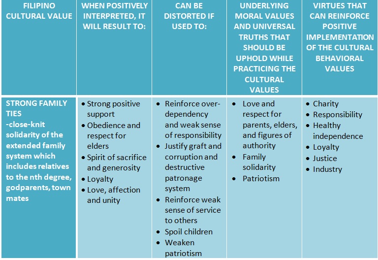 MORAL VALUES & VALUES FORMATION at emaze Presentation