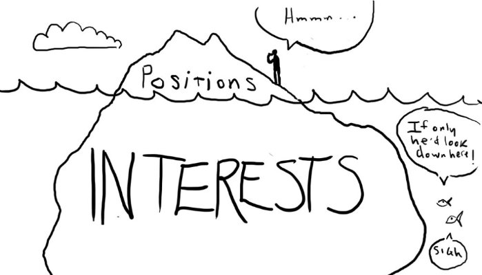 Focus on Interests, Not Positions copy1 at emaze Presentation