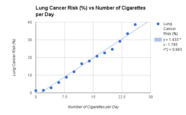 SIGNIFICANT CONTRIBUTORS TO LUNG CANCER at emaze Presentation