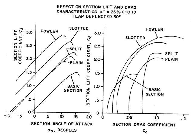 High Lift Devices 2 at emaze Presentation