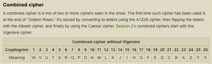 Gravity Falls at emaze Presentation