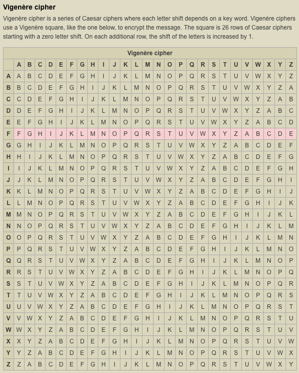 Gravity Falls on emaze