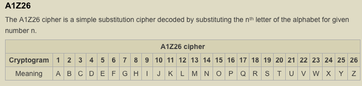 Gravity Falls on emaze