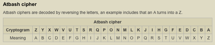 Gravity Falls on emaze