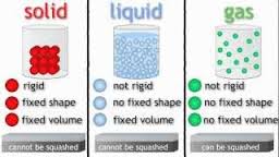 States of Matter on emaze