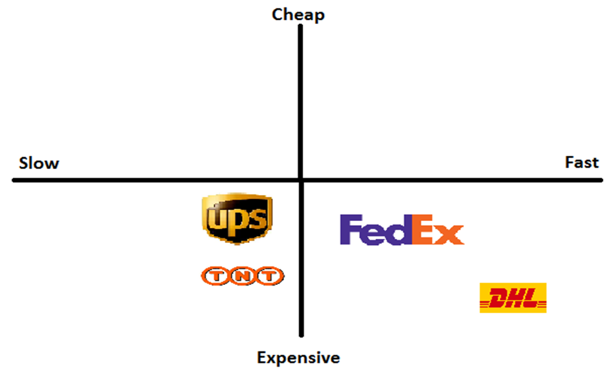 208MKT - APPLIED MARKETING FEDEX on emaze