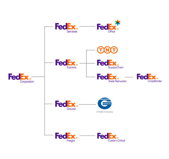208MKT - APPLIED MARKETING FEDEX on emaze