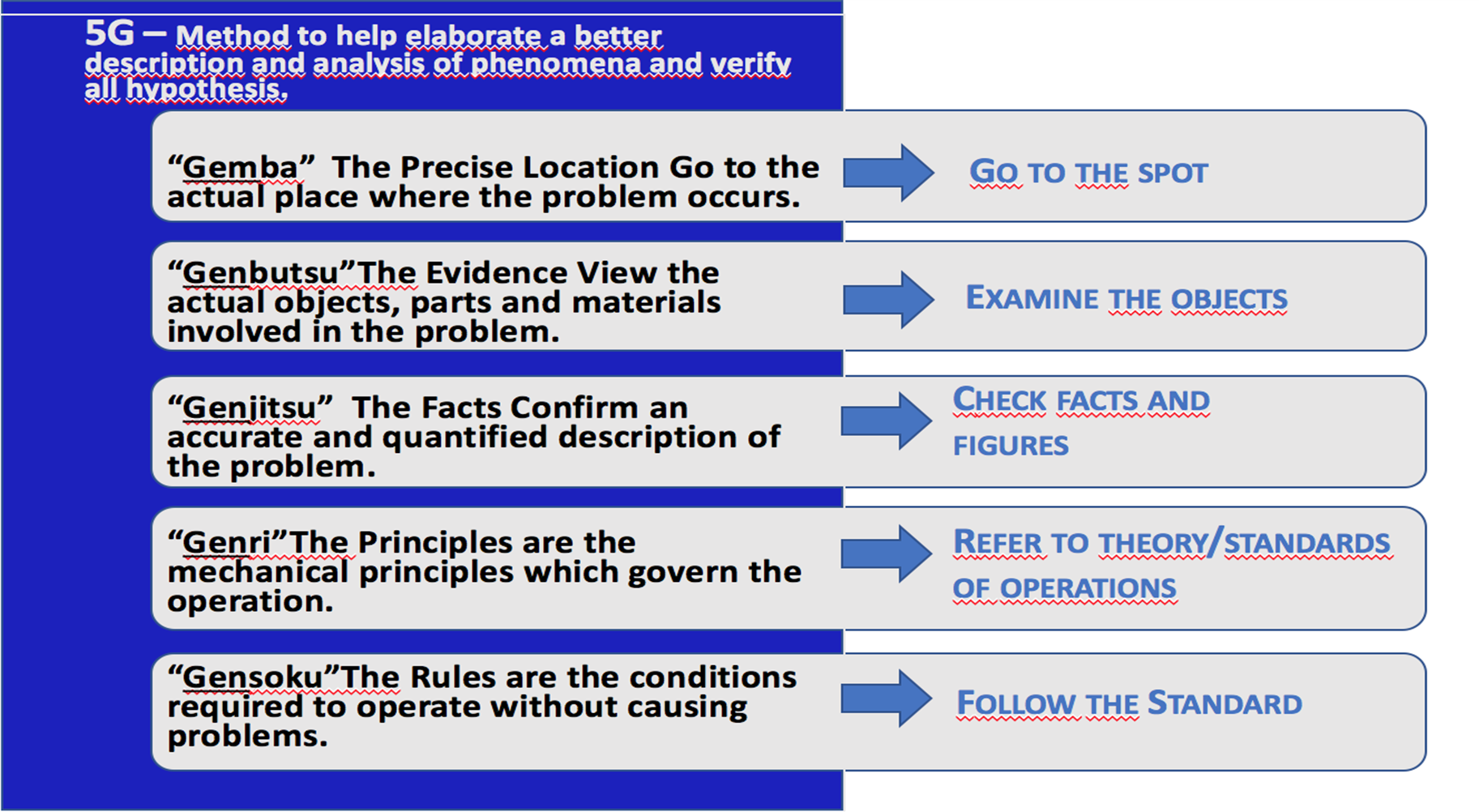 RCA Training at emaze Presentation