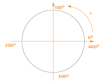 TRIGONOMETRIA on emaze