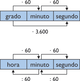 TRIGONOMETRIA at emaze Presentation