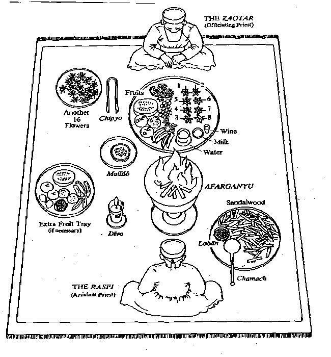 ZORASTRIANISM at emaze Presentation