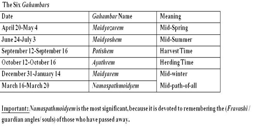 ZORASTRIANISM on emaze