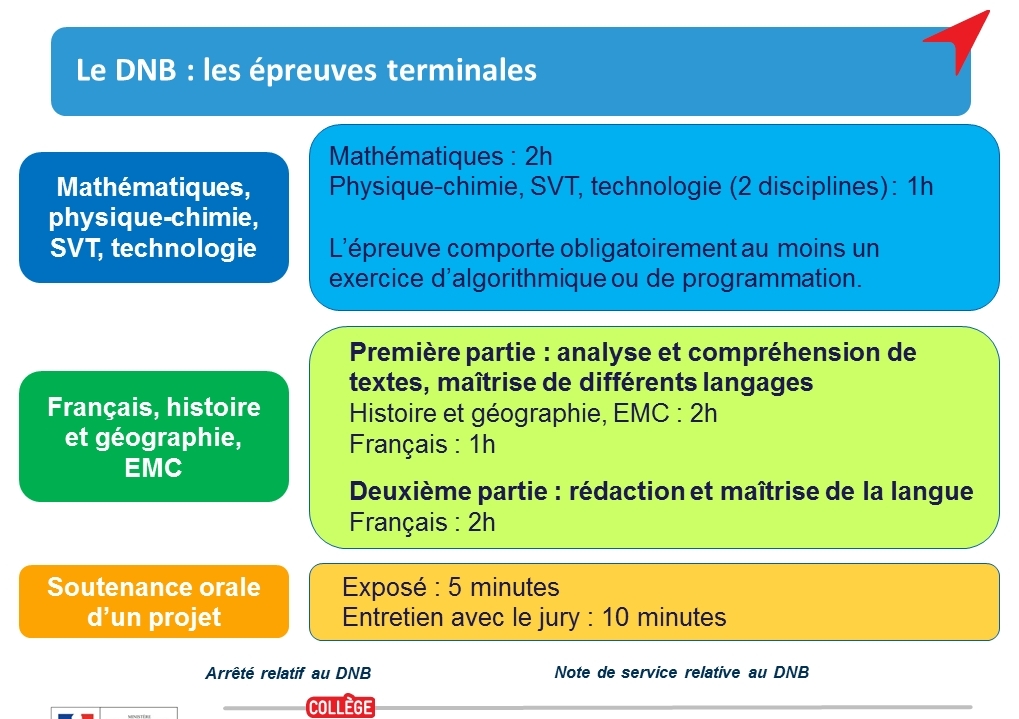 Présentation DNB 2017 at emaze Presentation