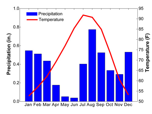 Open Ocean By: Preston and Jared at emaze Presentation
