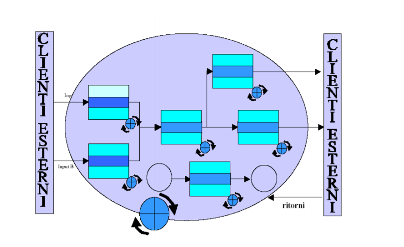 Gestire i processi at emaze Presentation