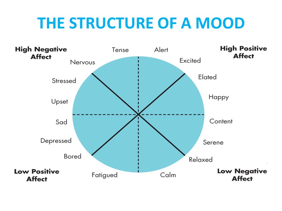 Moods, Emotions and at emaze Presentation