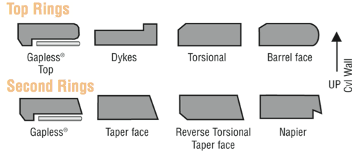 Piston, Piston Ring, Cylinder at emaze Presentation