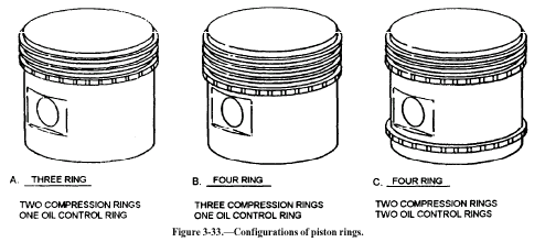 Piston, Piston Ring, Cylinder on emaze