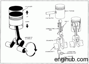 Piston, Piston Ring, Cylinder at emaze Presentation
