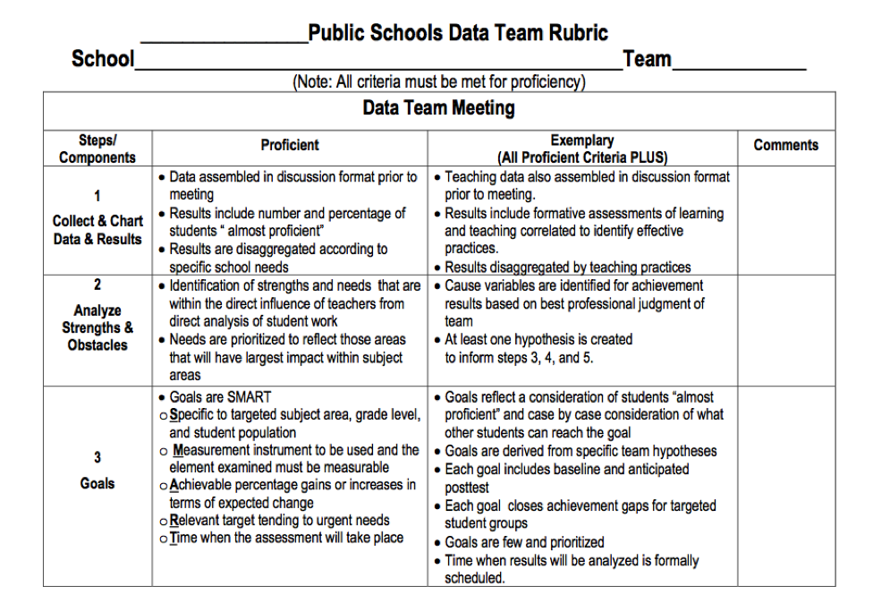 Professional Development Plan Recommendations on emaze