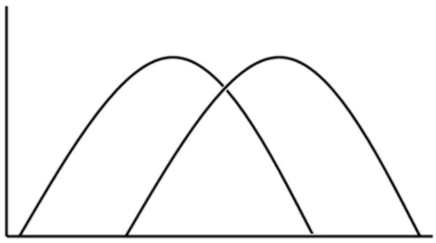 Arousal - Zones of Optimal Functioning at emaze Presentation