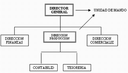Exposicion Administración I G. V..pptx copy1 copy1 on emaze