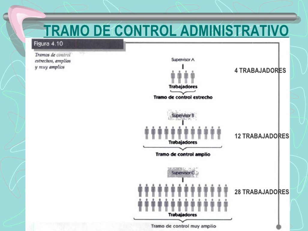 Exposicion Administración I G. V..pptx copy1 copy1 on emaze