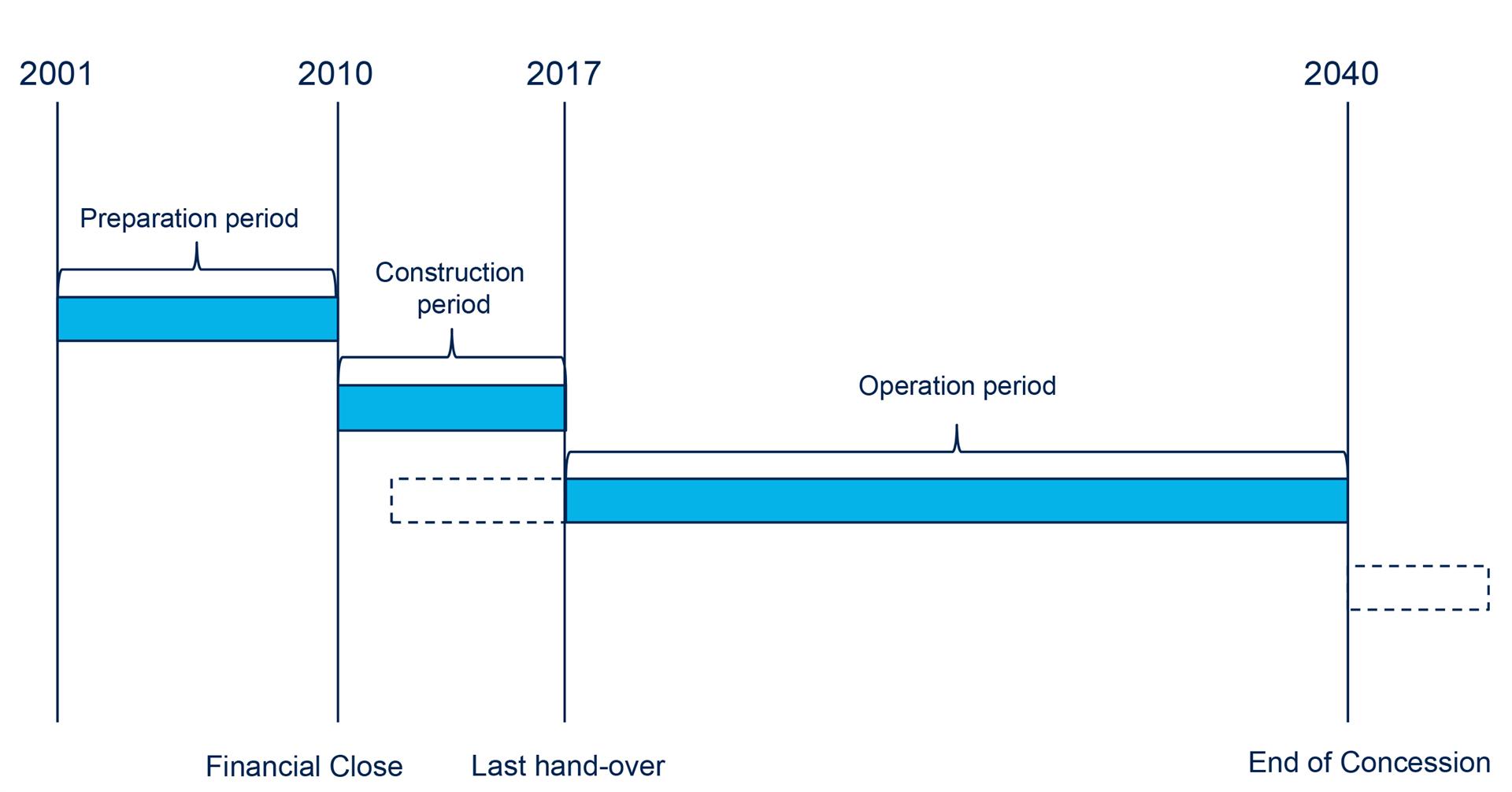 PHC Workshop on emaze