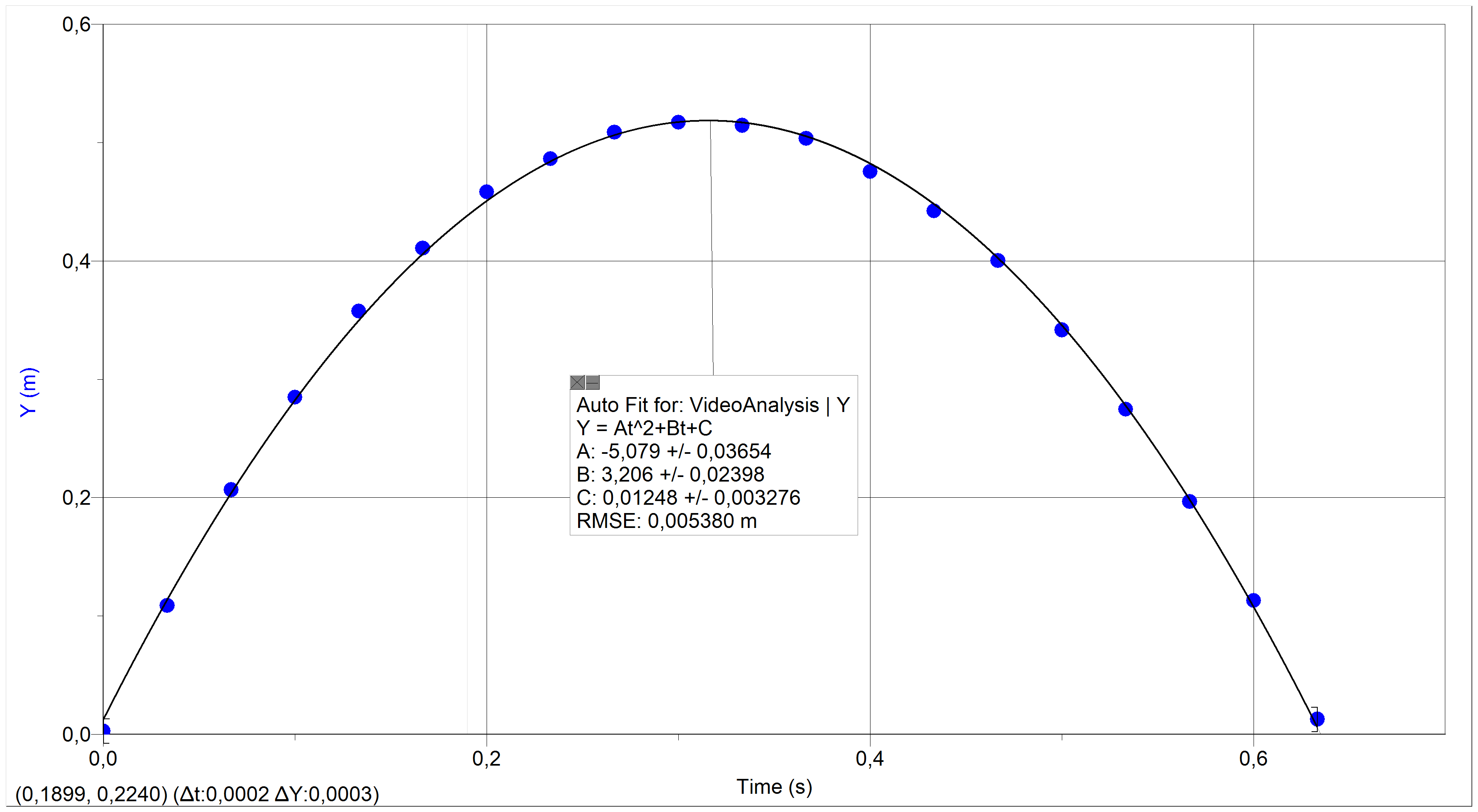 Caída Libre on emaze