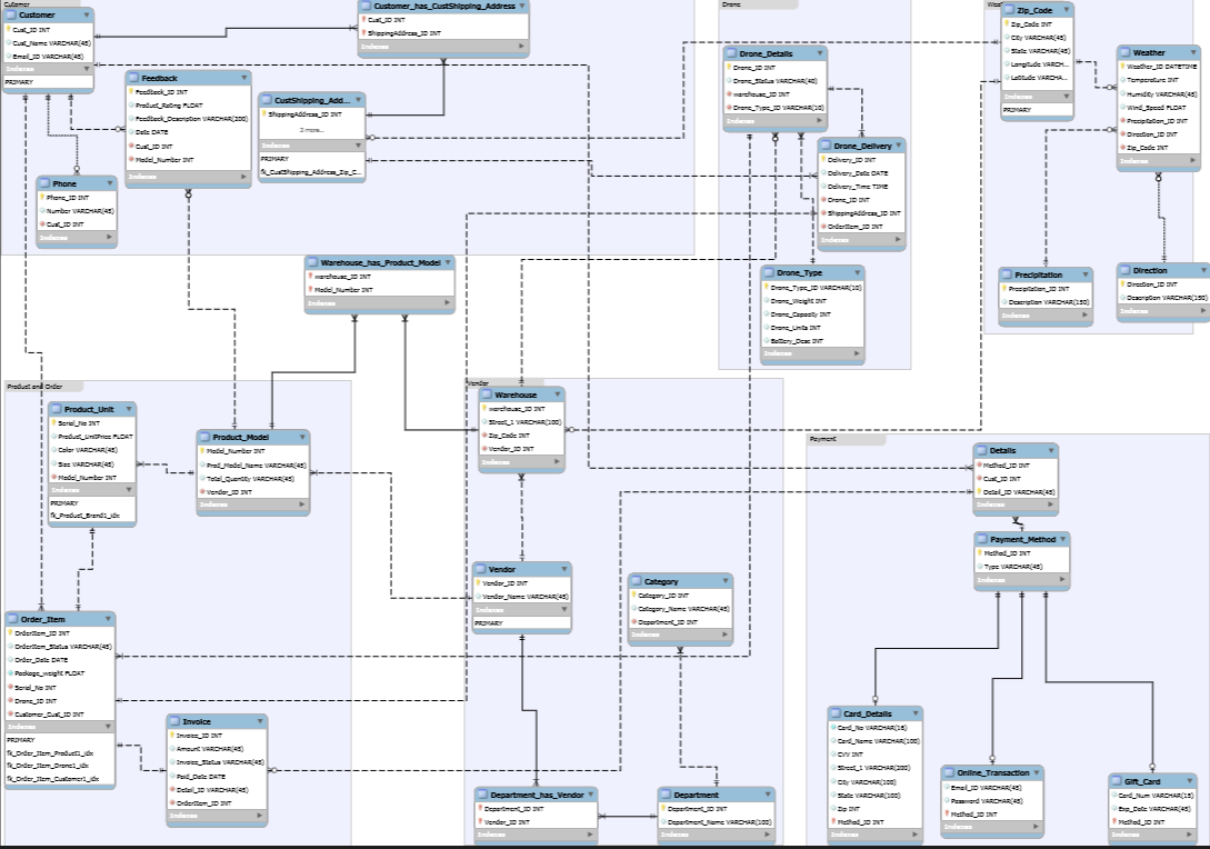 Drone DB Project on emaze