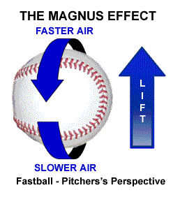 The Magnus Effect! on emaze