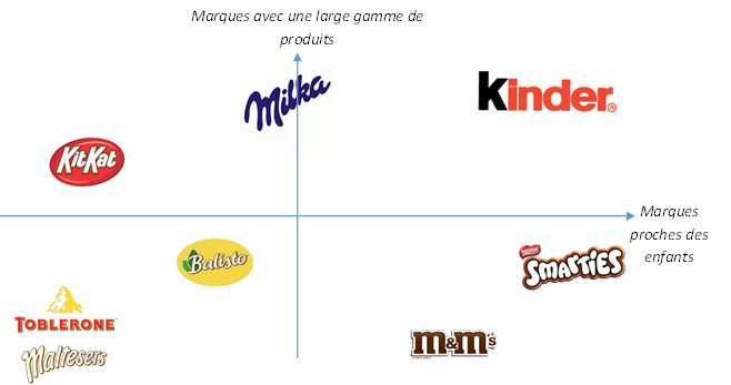 Kinder on emaze